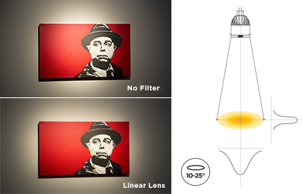 Recessed lighting Soraa SNAP System